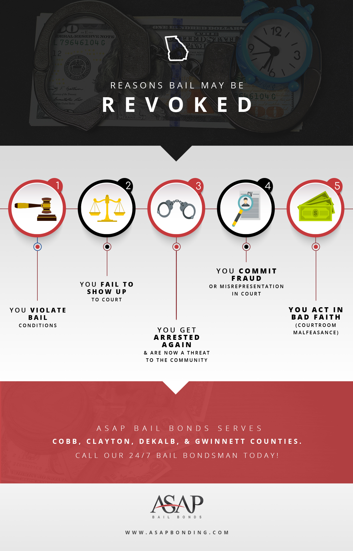 Bail Bonds Walton County: Reasons Bail May Be Revoked
