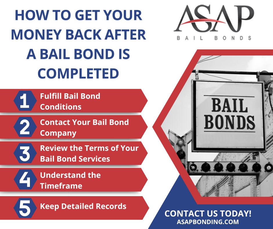 How to Get Your Money Back After a Bail Bond is Completed - ASAP Bail ...